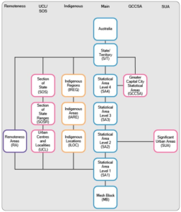Administrative Boundaries defined – CLCs Australia