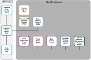 Administrative Boundaries defined – CLCs Australia